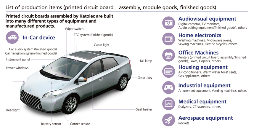 Katolec EMS（Electronics manufacturing services）| Katolec Corporation